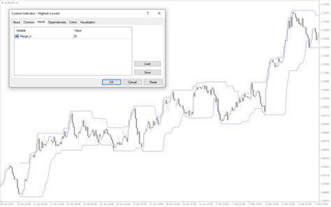 Highest Lowest Mt4 Indicator Download For Free Mt4collection