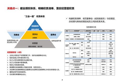 【佐佑观点】双百企业”推行经理层成员任期制和契约化管理操作指引改革