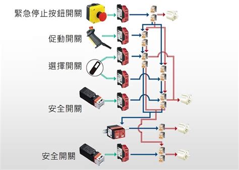 FS B型 安全控制器IDEC Taiwan