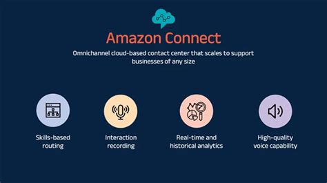 Boost Call Center Performance With Amazon Connects Power