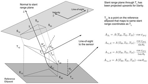 Radiometric Terrain Flattening Of Geocoded Stacks Of Sar Imagery