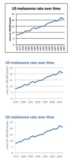Gridlines Are Gratuitous Storytelling With Data