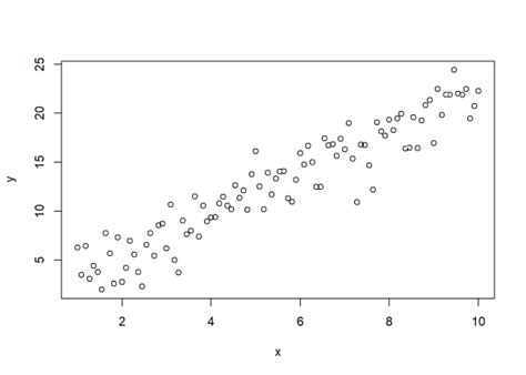 Modeling Non Constant Variance Uva Library