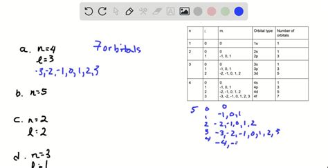 What Is The Maximum Number Of Orbitals That Can Be Identified By Each Of The Following Sets Of