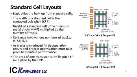 Can TSMC Maintain Their Process Technology Lead SemiWiki