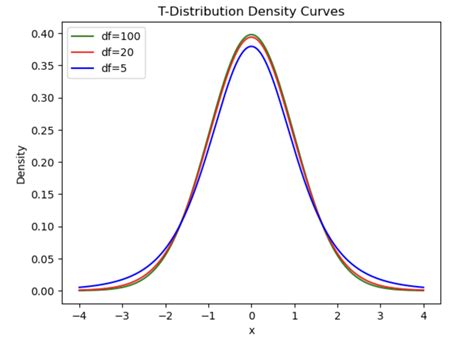 Just Another Statistics Textbook T Tests R Python Incomplete