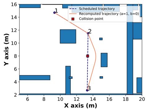 Uav Obstacle Avoidance Algorithm To Navigate In Dynamic Building