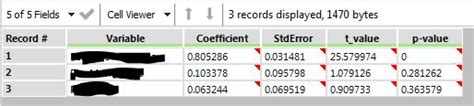 tool mastery linear regression alteryx community régression linéaire lineare regression