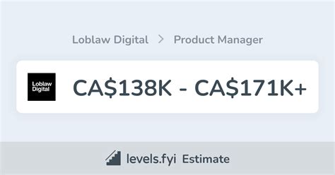 Loblaw Digital Product Manager Salary Ca 138k Ca 171k Levels Fyi