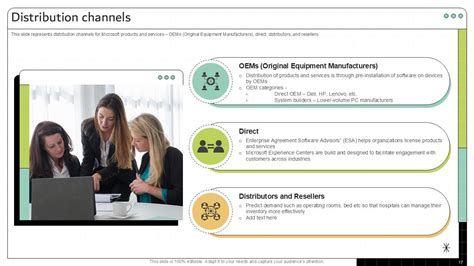 Top 10 Business Software Development Company Profile Powerpoint Presentation Templates In 2025