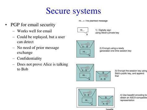 Ppt Compsci 356 Computer Network Architectures Lecture 24 Network Security Powerpoint
