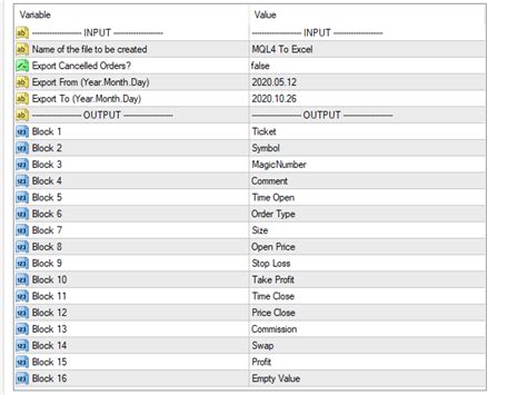 Data History Scheduled Buy Trading Utility For Metatrader 4