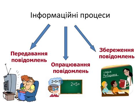 Інформація дані повідомлення Інформаційні процеси Урок 5