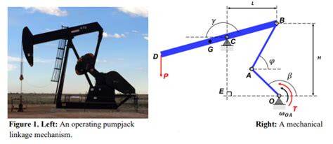 Solved Aim To Conduct A Full Kinematic Analysis And