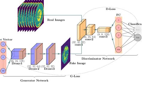 Image Upsampling Procedure For Scratch Class Download Scientific Diagram
