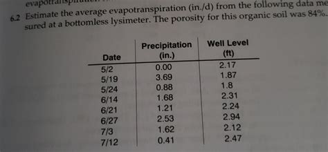 Solved 62 Estimate The Average Evapotranspiration Ind