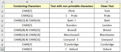 Remove Non Printable Characters In Excel 5 Methods
