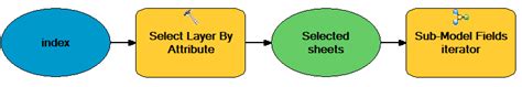 Arcgis Desktop Copy File From Directory To Another Using Modelbuilder Geographic Information