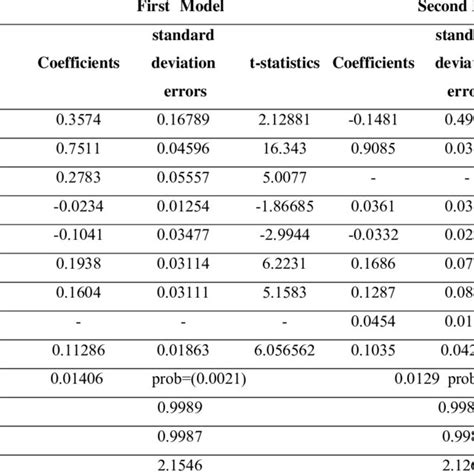 Gmm Residential Electricity Demand Model Estimation Results Download