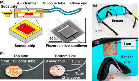 Figure 2 From Mems Based Sensor For Simultaneous Measurement Of Pulse