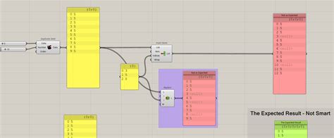 Insert Items Using Multiple Indices Is Not Behaving As Expected Grasshopper Mcneel Forum