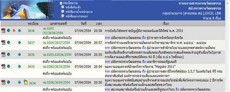 วิชางานสารบรรณ รหัส 2203 2004 บทที่ 9 ระบบสารบรรณอิเล็กทรอนิกส์