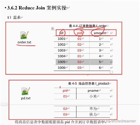 大数据之 hadoop3 x mapreduce reducejoin案例需求分析 大数据之hadoop3 x工作笔记0128