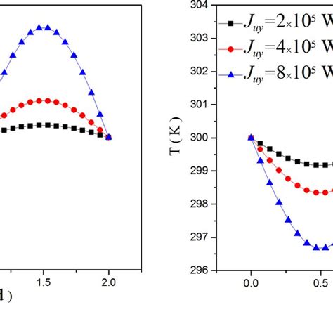 An Infinite Thermoelectric Plate Containing A Circular Nano Inhomogeneity Download Scientific