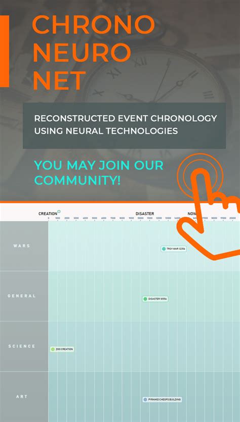 Chronology Of Magic And Explanation