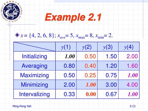Ppt 2 Grey Relational Analysis Powerpoint Presentation Free