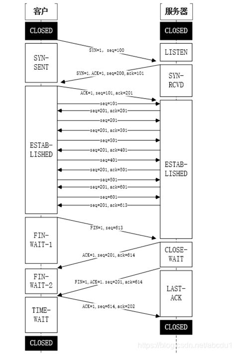Spring Boot Tomcat Maxconnections、maxthreads、acceptcountservertomcataccept Count Csdn博客