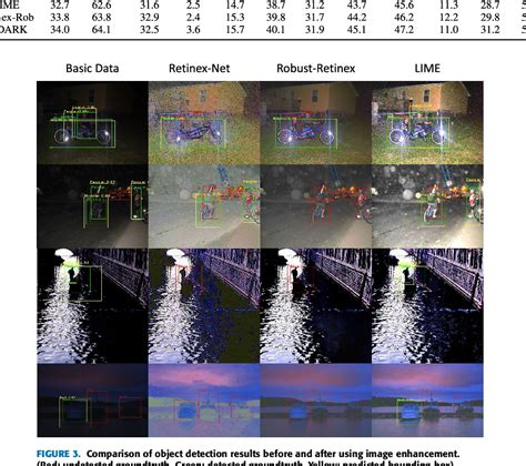 Figure 1 From Making Of Night Vision Object Detection Under Low Illumination Semantic Scholar