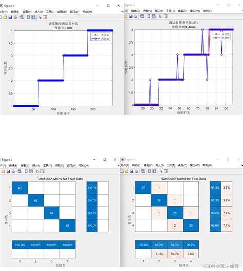 多元分类预测 基于哈里斯鹰优化hho 卷积神经网络数据分类预测各种源码汇集matlab Csdn专栏
