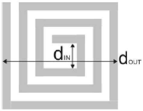 Figure 1 From Optimization Of Properties Of Planar Spiral Inductors Semantic Scholar