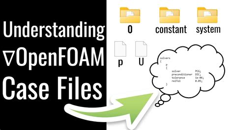 Understanding Openfoam Case Files Youtube
