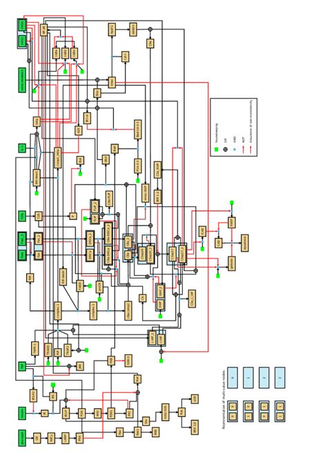 The Wiring Of The Multi Value Logic Model Of Apoptosis By Schlatter Et Download Scientific