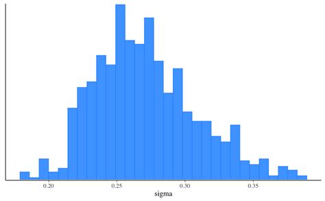 Bayesian Generalized Linear Models Via Stan — Stanglm • Rstanarm
