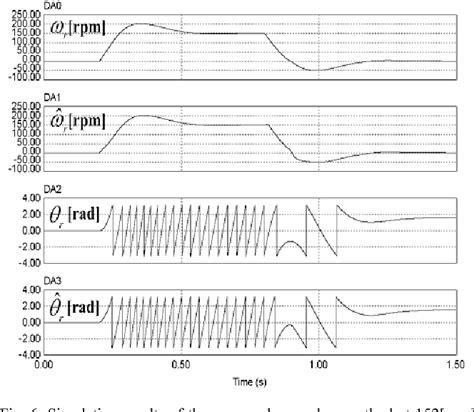 Figure 6 From A New Hybrid Sensorless Method Using A Back Emf Estimator