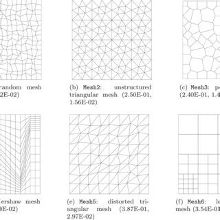 Six Mesh Types Used In The Numerical Tests Download Scientific Diagram