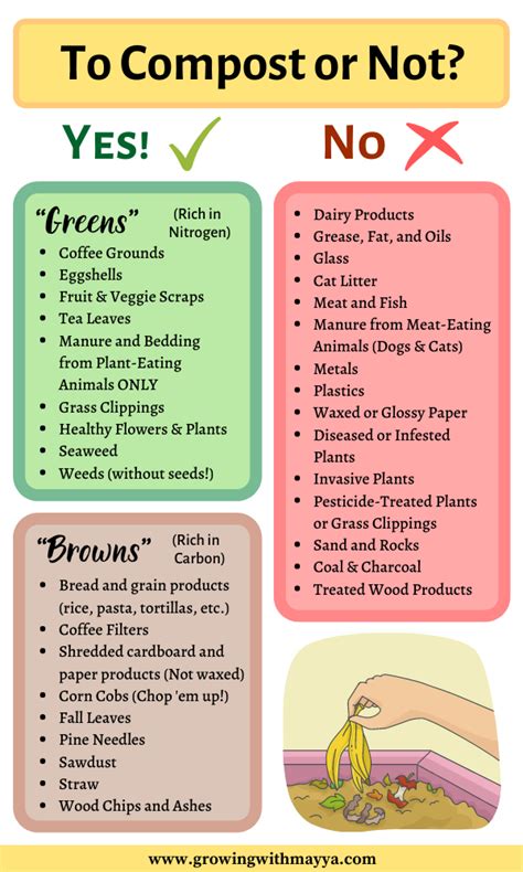 How To Make Compost A Composting Guide For Beginners Artofit