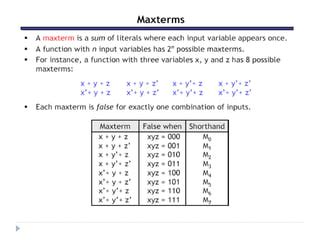 Unit 2 Logic Gates Functions Ppt