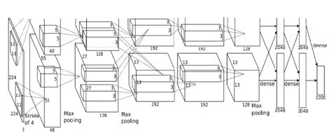 Alexnet Architecture 26 Download Scientific Diagram