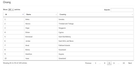Menampilkan Nomor Baris Di Datatables Jaranguda