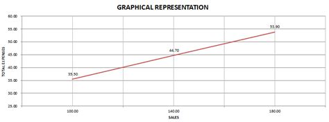 What Is Flexible Budget Example Advanatges Of Flexible Budget
