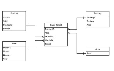 Modeling Advanced Business Logic In Atscale Part Two Atscale