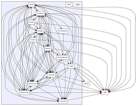 Vm2d Vm2d Directory Reference