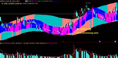 Macd