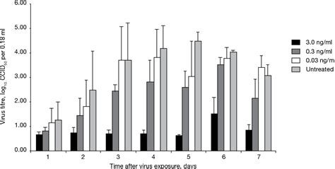 Figure 1 From Induction Of Interferon γ Inducible Protein 10 By Sars Cov Infection Interferon