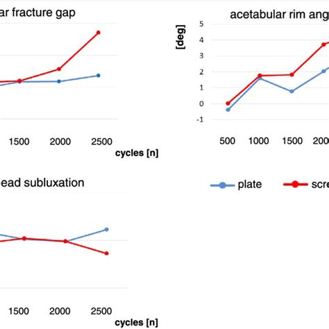 Measurement Of Fracture Displacement As Measures Of Fracture Download Scientific Diagram