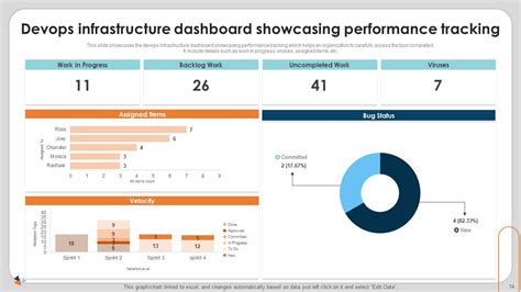 Devops Infrastructure Powerpoint Ppt Template Bundles Ppt Presentation